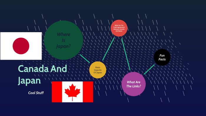 Canada And Japan by Ohm Patel on Prezi