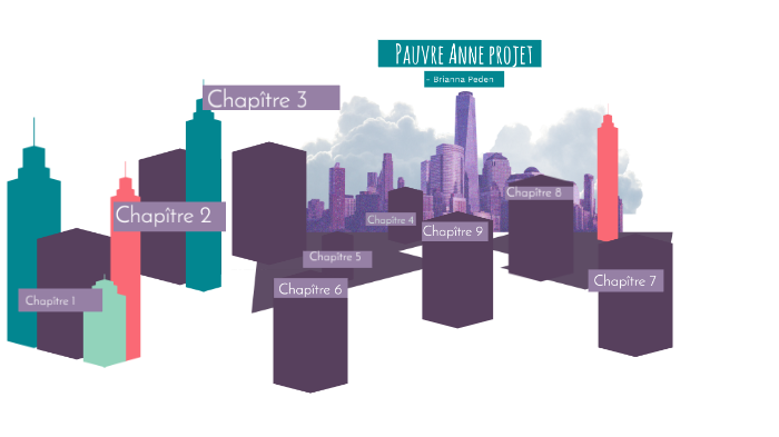 Summary of Pauvre Anne by Bri Peden on Prezi