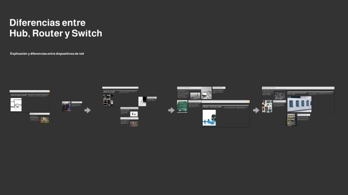Diferencias entre Hub, Router y Switch by angelarizaf on Prezi