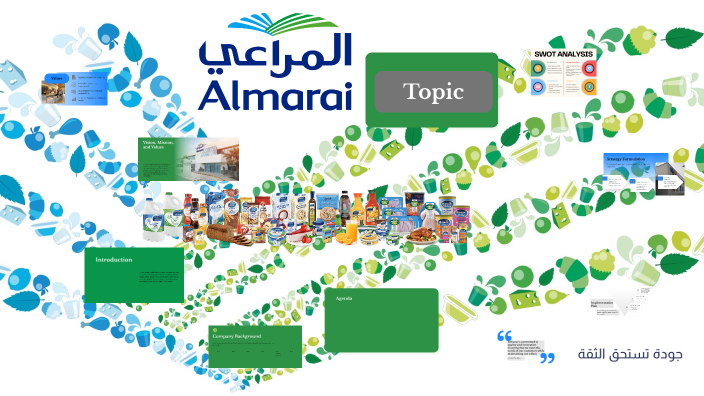 Almarai Company Overview by R on Prezi