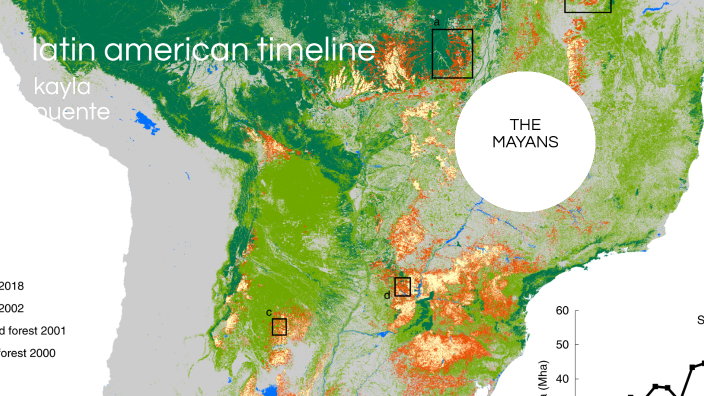 latin american timeline by kayla puente on Prezi