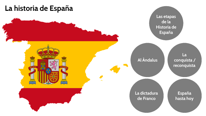 La Historia De España By Stefanie Lay On Prezi