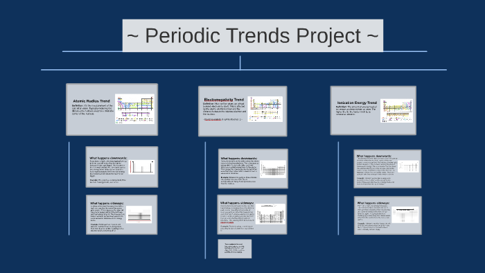 ~ Periodic Trends Project ~ by Mia Moody on Prezi