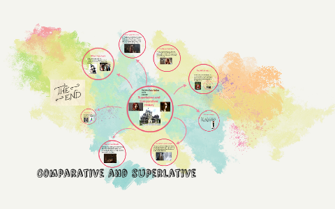 Comparative and Superlative History by Gabriela Roldán on Prezi