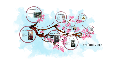 my family tree by Rachel Prendergast on Prezi
