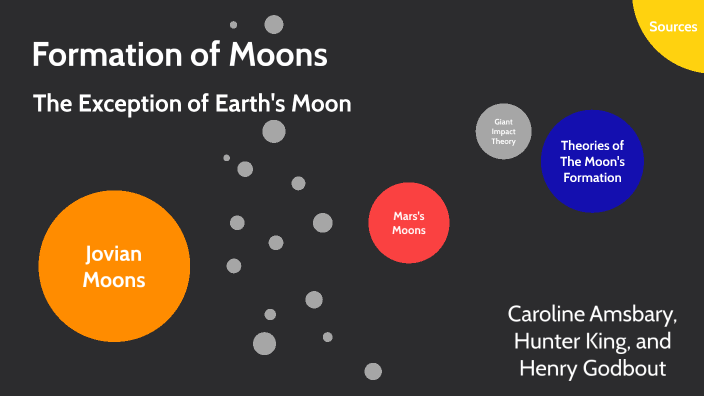 Formation of Moons by Hunter King on Prezi