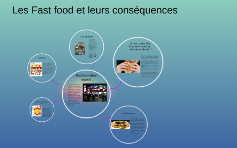 Les Fast food et leurs consequences . by fastfood svt on Prezi