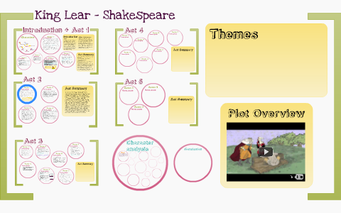 King Lear Plot by Mandy S on Prezi
