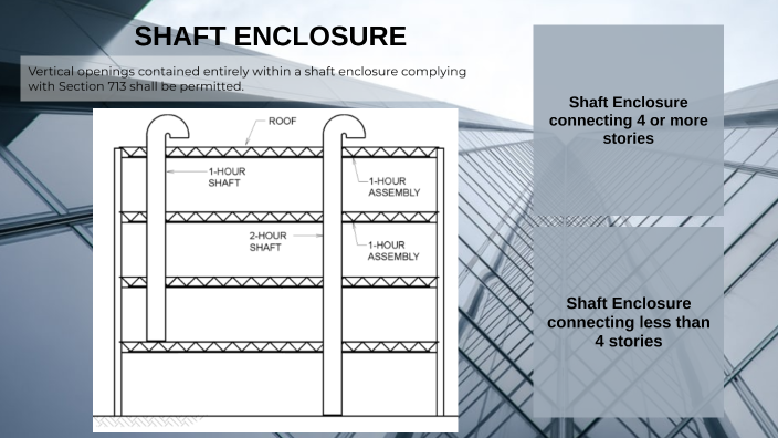 VERTICAL OPENINGS by Nikhat Mustafa on Prezi