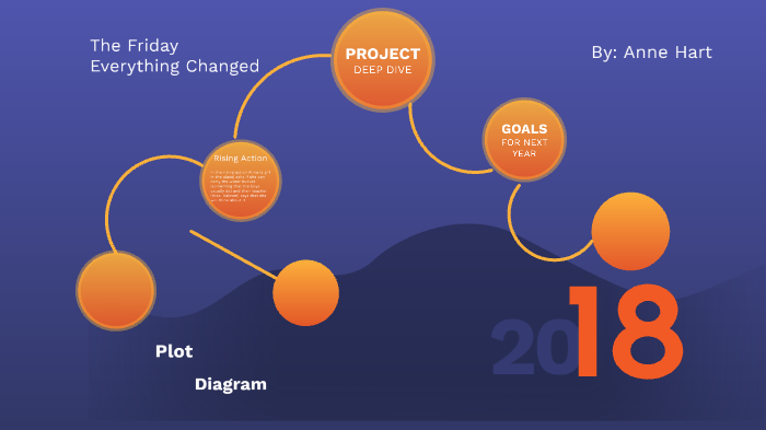 The Friday Everything Changed plot diagram by Karla Hattendorf on Prezi