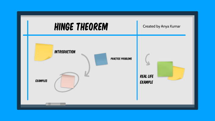 Hinge Theorem by Anya Kumar on Prezi