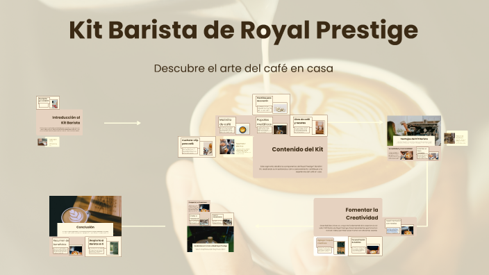Kit Barista de Royal Prestige by Gabriela Marín on Prezi