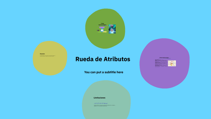 Rueda de Atributos by Gloria Marcela Vargas Avendaño on Prezi