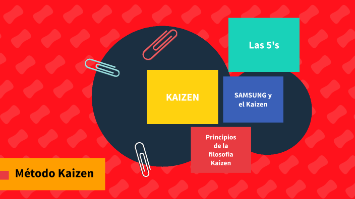 Método Kaizen I by idk ms on Prezi
