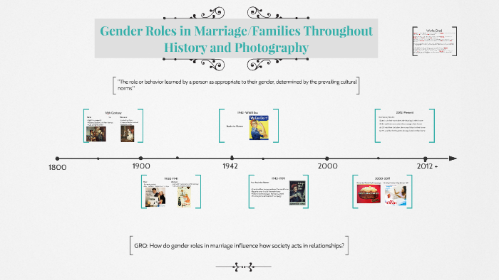 Gender Roles in Marriage Throughout History by on Prezi