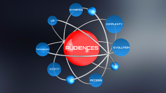 Disruption Phase 2: Audience Centric by Michael Rogers on Prezi