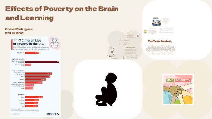 Effects of Poverty on the Brain and Learning by Chloe Rodriguez on Prezi