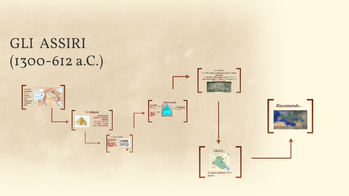 GLI ASSIRI by giada Rossolillo on Prezi