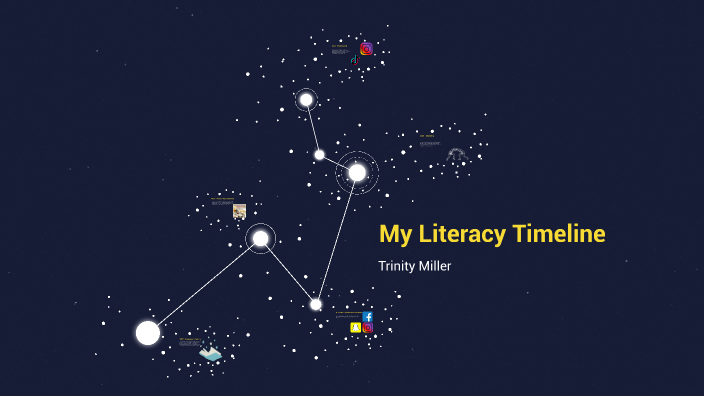 My Literacy Timeline by Trinity Miller on Prezi