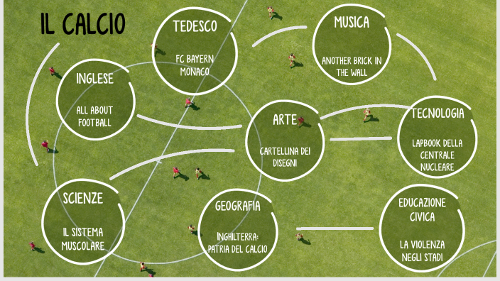IL CALCIO by Michael Pedroni on Prezi