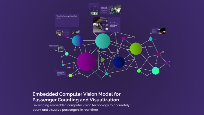 Embedded Computer Vision Model for Passenger Counting and Visualization by Sajanraj Thandassery ...