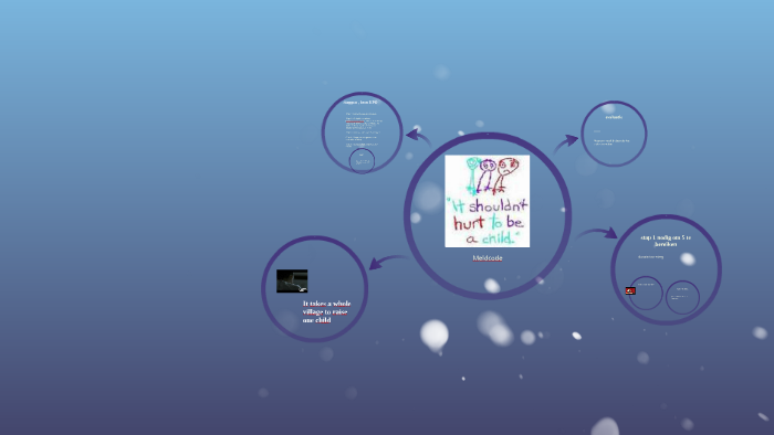 Meldcode by Danielle Rens on Prezi