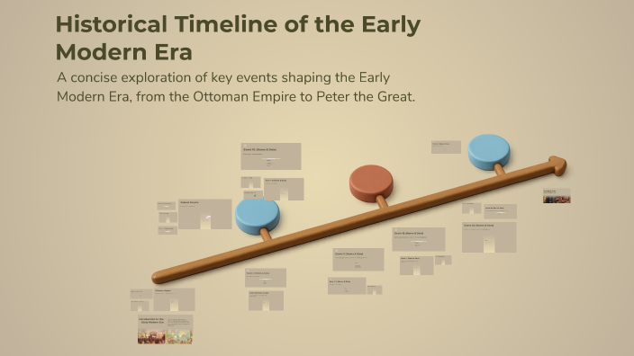 Historical Timeline of the Early Modern Era by Sam Srivastava on Prezi