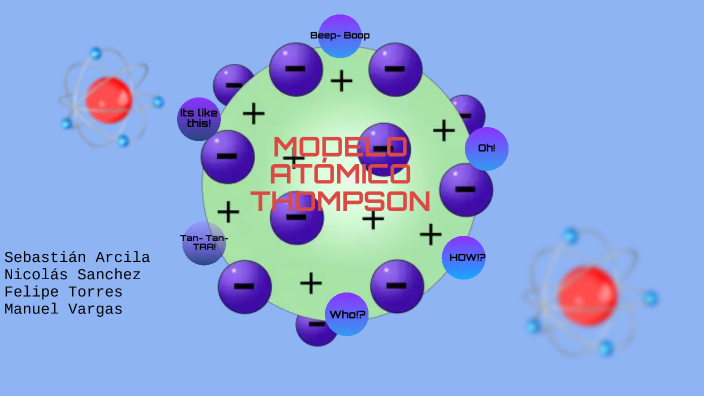 Modelo Thompson by ImJose318 on Prezi