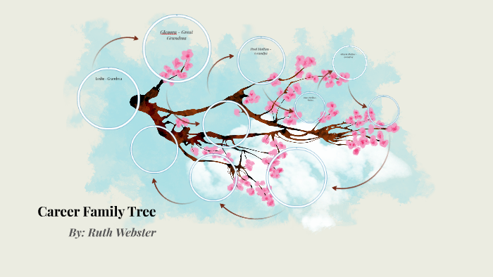 Career Family Tree by Ruth Webster on Prezi