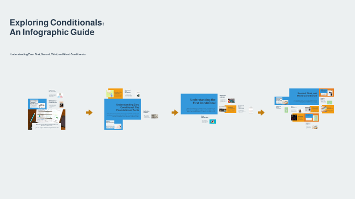 Exploring Conditionals: An Infographic Guide by Daniel Jacobo Peluha ... Exploring Conditionals: An Infographic Guide by Daniel Jacobo Peluha ...