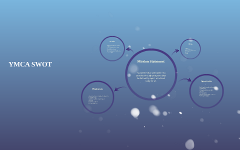 YMCA SWOT by Ryan Styza on Prezi
