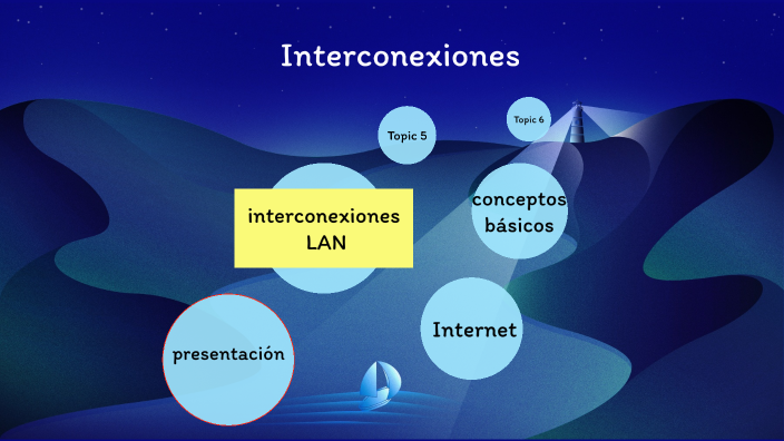 Interconexiones by Alan Gonzalez on Prezi