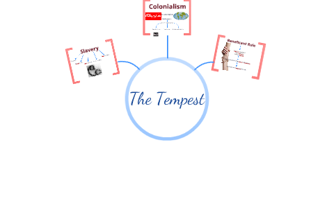 Politics of Colonialism - "The Tempest" by Hassan Rizvi on Prezi