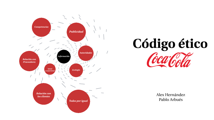 Código ético Coca Cola by Metrix Gamer11 on Prezi