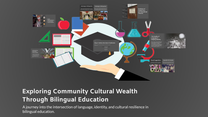Exploring Community Cultural Wealth Through Bilingual Education by ...