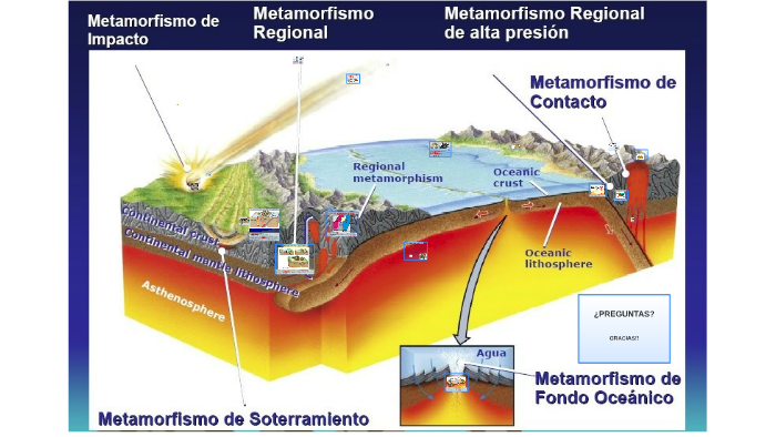 FACTORES QUE INFLUYEN EN EL METAMORFÍSMO by Harricson Penagos on Prezi