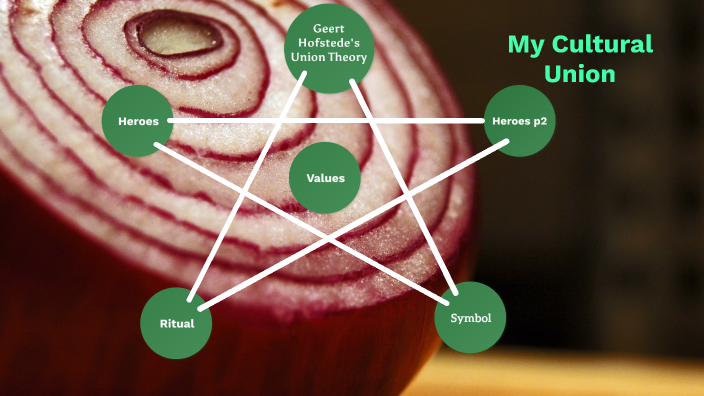 Cultural Onion by Mon Chan _ Student - RiverBendMS on Prezi