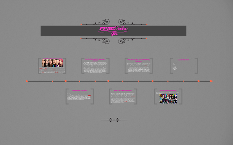 Frag Dolls - all female gamers by Nikita King on Prezi