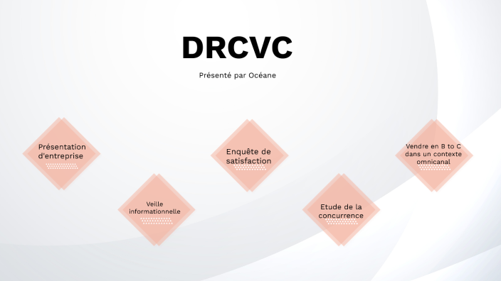 DRCVC by oceane berton on Prezi