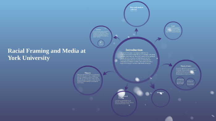 Racial Framing and Media at York University by on Prezi