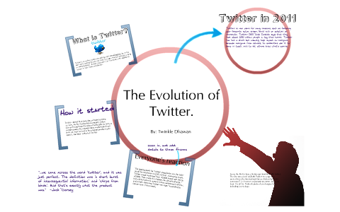 Evolution of twitter by Twinkle Dhawan on Prezi