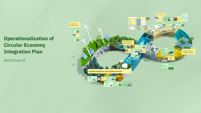 Operationalization of Circular Economy Integration Plan by A. Abadias ...