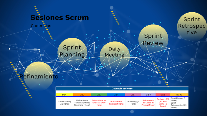Sesiones Scrum by Mireya Resendiz on Prezi