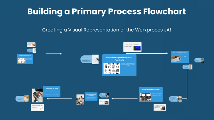 Building a Primary Process Flowchart by M. VAN SOEST on Prezi