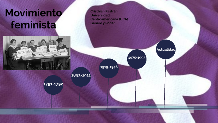Movimiento feminista by Cristhian Alejandro Pastran Morales on Prezi