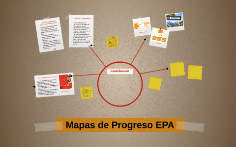 Mapas de Progreso EPA by ximena vilches rojas on Prezi