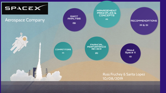 SpaceX SWOT analysis by Sarita Lopez on Prezi