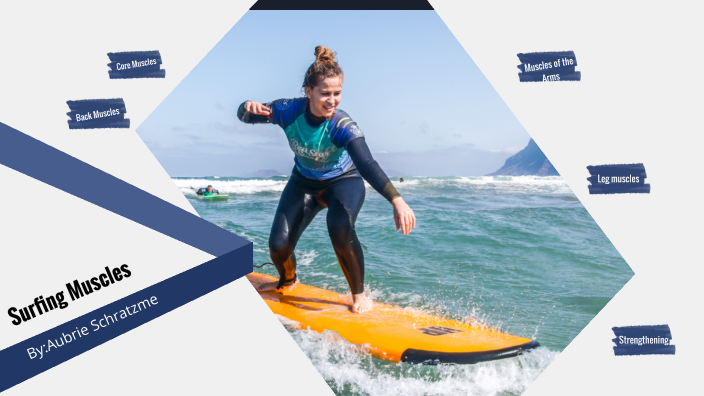 Surfing by AUBRIE SCHRATZMEIER on Prezi