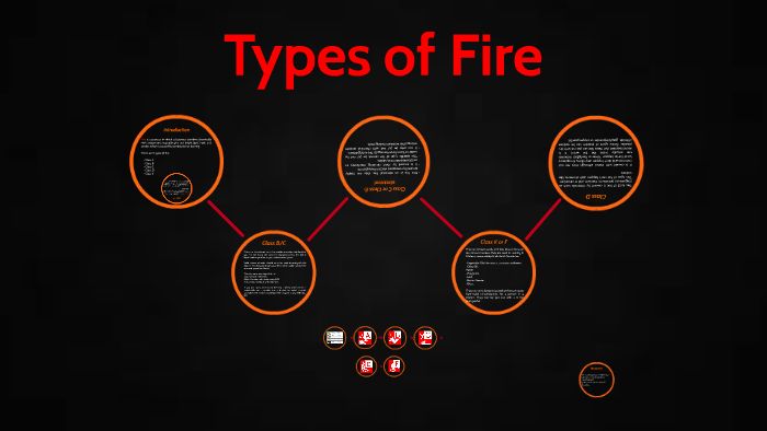Group #3-Types of Fire by Ivanna Munoz on Prezi