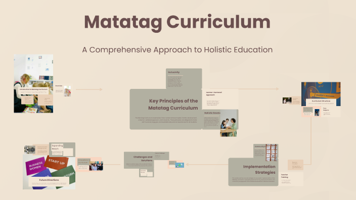 Matatag Curriculum by Jorina Perez on Prezi